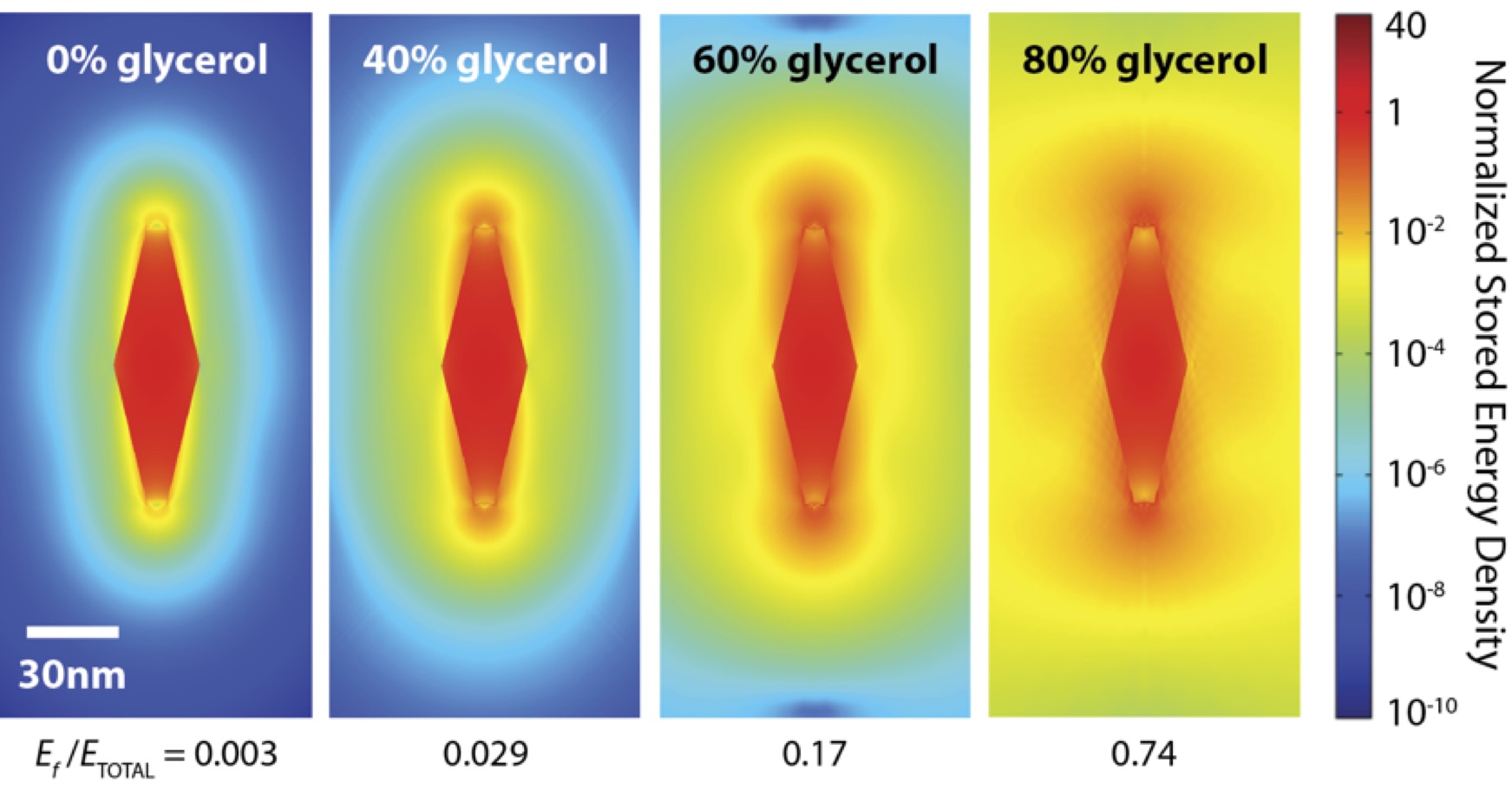 Research – Laboratory for Optical Studies of Nanoscale Physics – UMBC